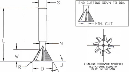 Dovetail Tools | Specials | Custom Tooling | Made in USA